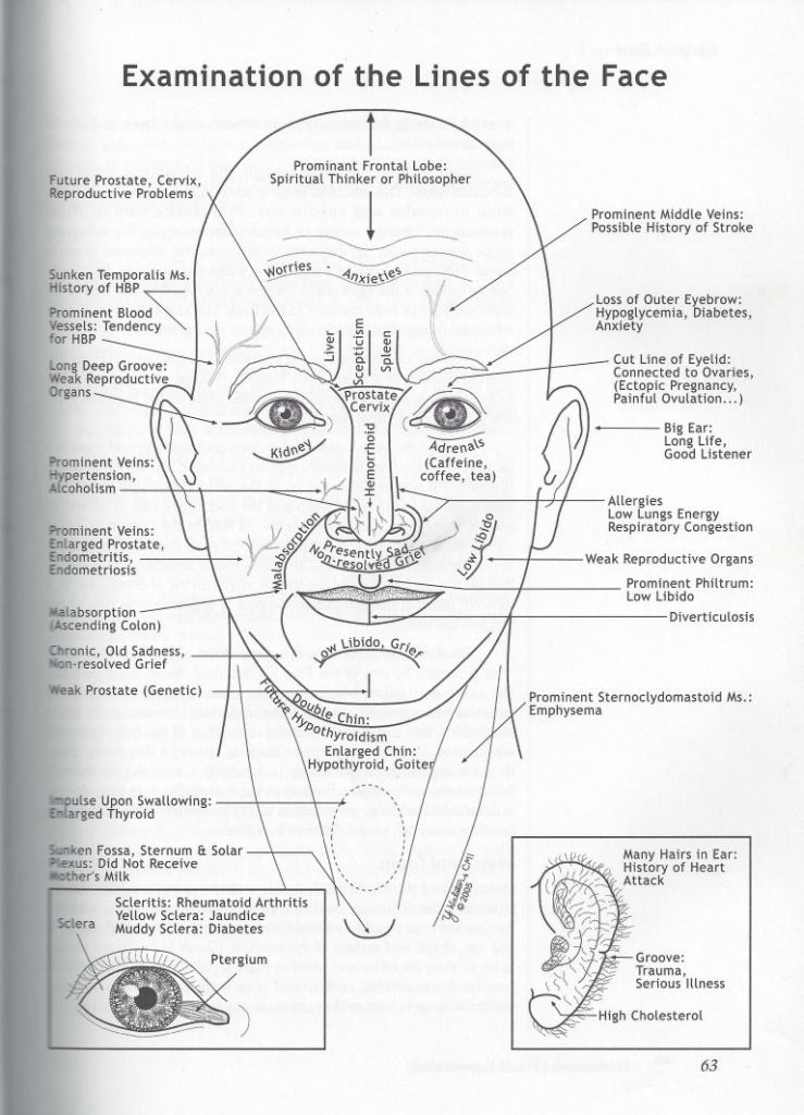 Physical Manifestation Of Sins On The Body & How To Heal Through ...