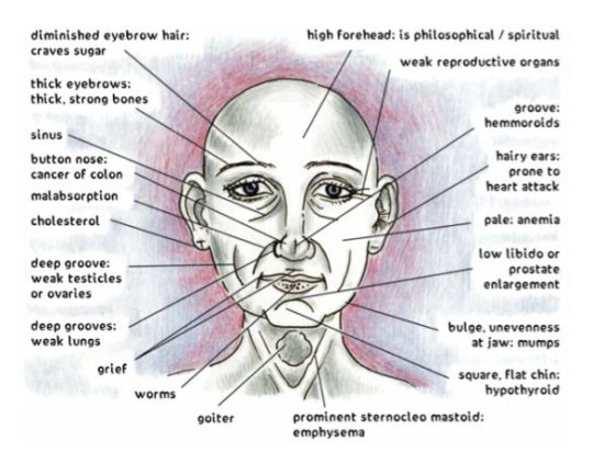 Physical Manifestation Of Sins On The Body & How To Heal Through ...
